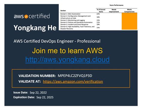 Yongkang ⎈ ☁️ H On Linkedin Principal K8s Specialist Apj Linktree