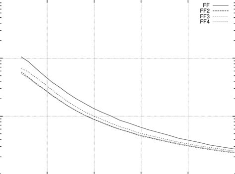 the median number of constraint checks for the insoluble problem
