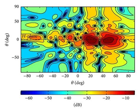 Design 3 A Synthesized H Plane Array Factor B Synthesized
