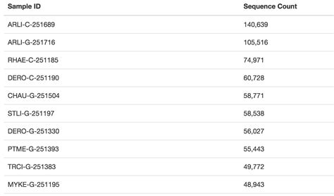 Plugin Error Feature Table Summarize User Support QIIME 2 Forum