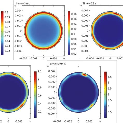 Spatial Distribution Of Y P Component In The Cross Sectional Area Download Scientific Diagram