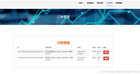 计算机毕业设计sparkpytorch股票预测系统 股票推荐系统 股票可视化 股票数据分析 量化交易系统 股票爬虫 股票k线图 大数据毕业设计 Ai股票投资预测研究背景与意义 Csdn博客