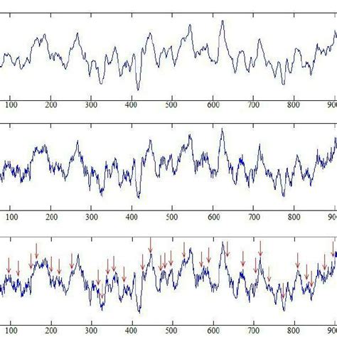 Uniform Quantizer With The Step ∆ Download Scientific Diagram