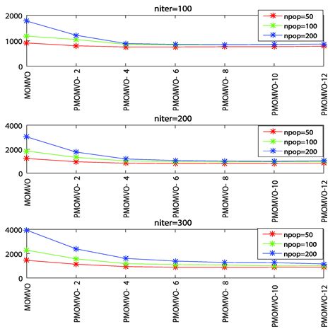 Drones Free Full Text Parallel Multiobjective Multiverse Optimizer For Path Planning Of