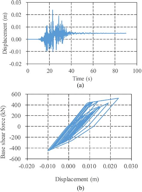 Figure 13 From An Open Source Framework For Regional Earthquake Loss Estimation Using The City