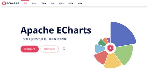 Axure Rp9 引入echarts图表axure Rp9 引入 Echarts Csdn博客