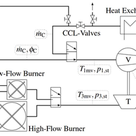 Test Setup For The Hot Gas Test Bench Download Scientific Diagram