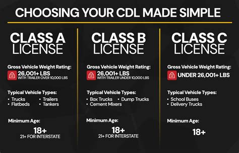 What Type Of Cdl Do You Need Cdl Classes Explained