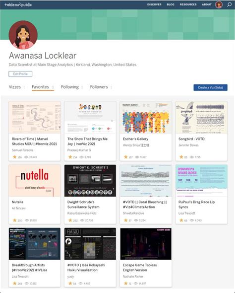 Navigate Tableau Public Unit Salesforce Trailhead