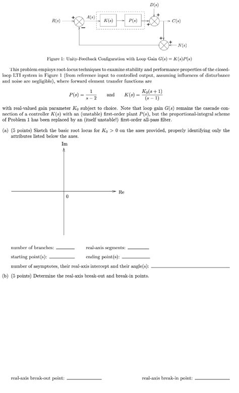 Solved Figure Unity Feedback Configuration With Loop Gain Chegg