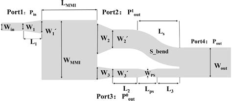 On Chip E00e20 Mode Converter Based On Multi Mode Interferometer