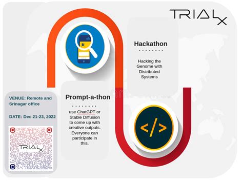 Ssosingle Sign On Integration With Django Project Using Okta Sso By