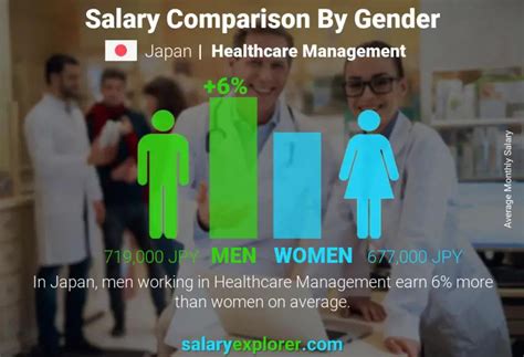 Healthcare Management Average Salaries In Japan 2024 The Complete Guide