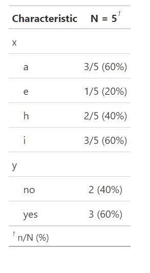 R Gtsummarytblstack Issue Tables Are Shifted When Using Gtreg