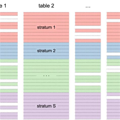 Pattern Of Missingness Pattern Of Missing Values Specific To Multiple Download Scientific