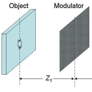 Experimental Setup For Phase Retrieval Using A Series Of Intensity Download Scientific Diagram