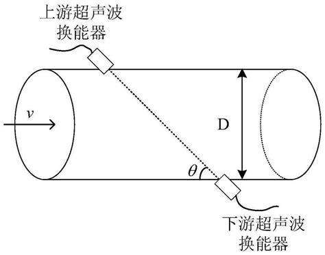 Lightweight Implementation Method Of Cross Correlation Algorithm In