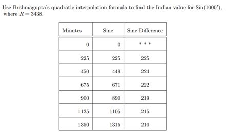 Solved Use Brahmaguptas Quadratic Interpolation Formula To