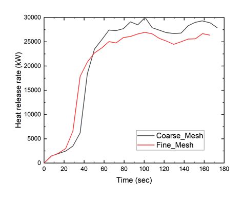 Fine Mesh Decreased The Accuracy · Issue 10823 · Firemodelsfds · Github