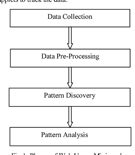 figure 1 from a survey paper on techniques and applications of web