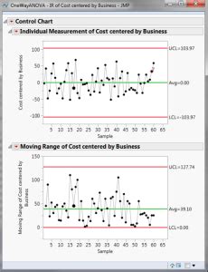 One Way ANOVA With JMP Lean Sigma Corporation