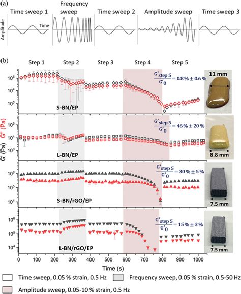 A Sinusoidal Waves Representing The Oscillations Applied To The Pastes Download Scientific A Sinusoidal Waves Representing The Oscillations Applied To The Pastes Download Scientific