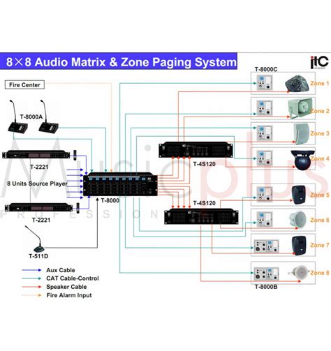 Itc T 8000 Matrix Audio And Pagin 8x8 Controller