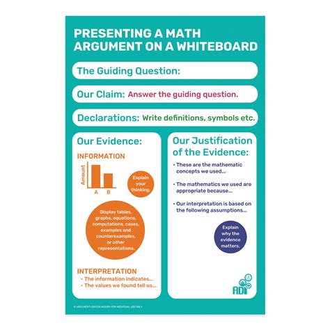 Math Argument On A Whiteboard Poster Adi Store