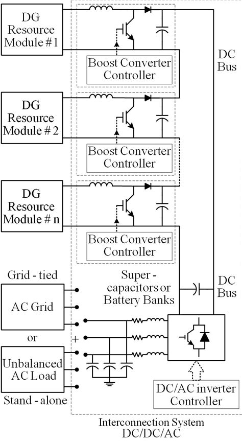 Interconnection System Of Cascaded Dg Modules Download Scientific Diagram