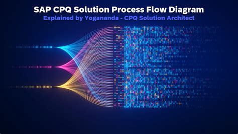 Sap Cpq Business Process Flow For Back End Integ Sap Community