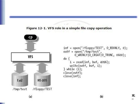 Linux的虚拟文件系统 ppt download
