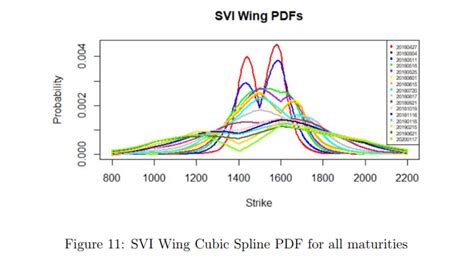 Implied Volatility And Corporate Earnings