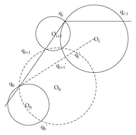 schematic diagram of generating an inner convex hull download