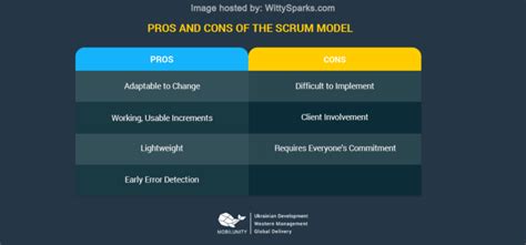 Build Your Product Development Strategy With Scrum