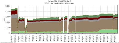 microsoft sql server monitoring with prtg plugins