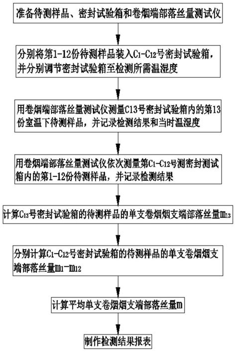 Method For Detecting Tobacco Shred Falling Amount At End Part Of