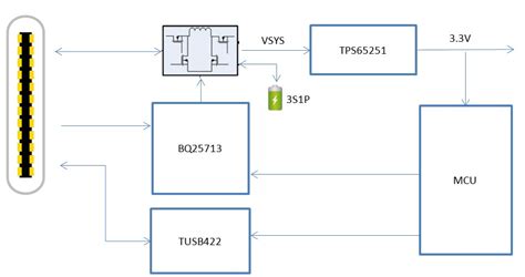 BQ What Is The VSYS Voltage When Power Up From Dc Source And Battery Removed Power