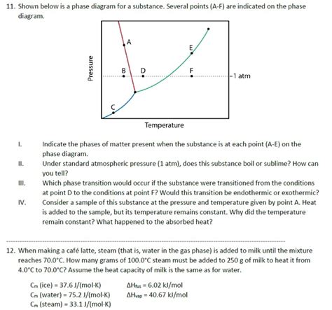 Solved Shown Below Is A Phase Diagram For A Substance Chegg