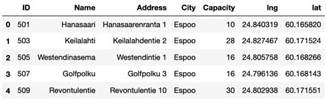 exploring location data using a hexagon grid towards data science