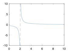 Matlab 2 Different Outputs When Trying To Fplot Function Stack Overflow