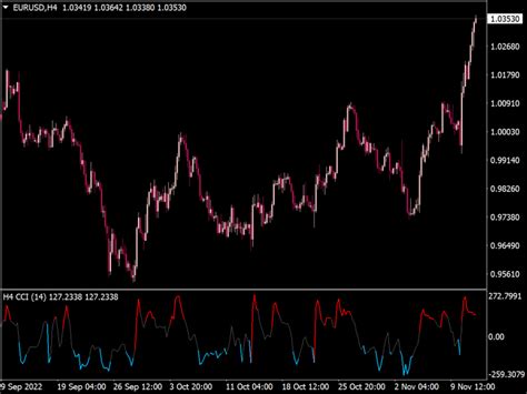 Trend Lord Nrp Indicator ⋆ Top Mt4 Indicators {mq4 And Ex4} ⋆ Best Metatrader