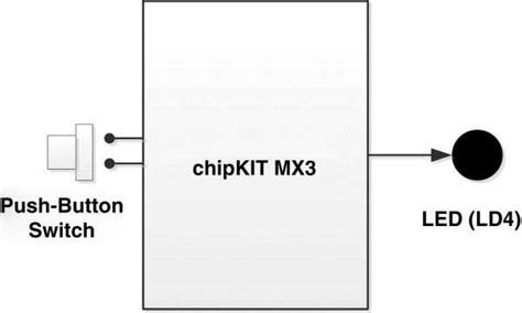 Pic32 Microcontrollers And The Digilent Chipkit Projects Pt 1 Edn