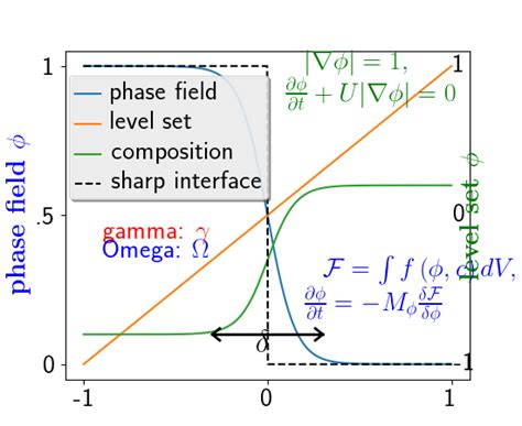 Pylabexamples Example Code Usetexdemopy — Matplotlib 202 Documentation