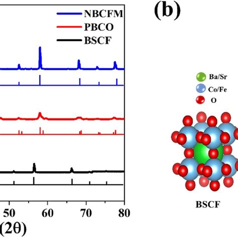 A Xrd Pattern And Its Reference Peak Position From Jcpds Database