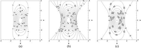 Rortex And Comparison With Eigenvalue Based Vortex Identification