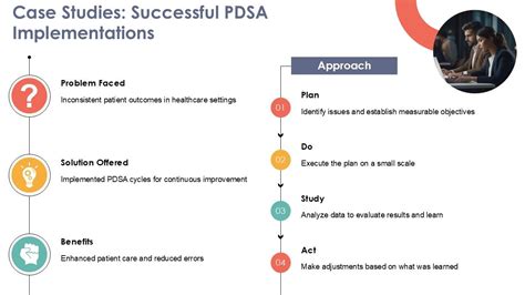 Ease Of Implementation Criteria Pdsa Cycle Ppt Summary Acp Ppt Example