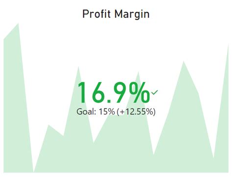 A Step By Step Guide To Visualizing KPIs In Power BI DataCamp