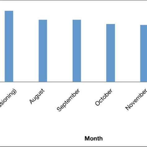 LMTD Correction Factor Chart Download Scientific Diagram