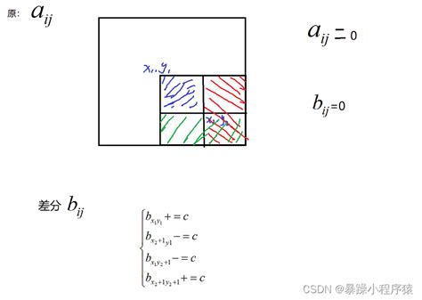蓝桥杯必备算法分享——差分算法 差分作用 csdn博客