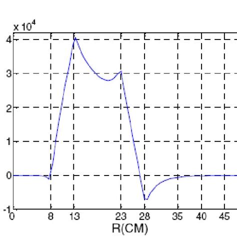 Ansys Model Of The Inductor And The Bitter Coil Download Scientific